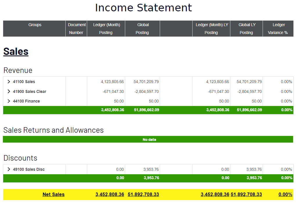 Sage X3 Predefined Reports